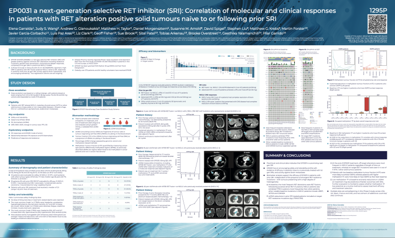 EP0031 poster presented at ESMO 2024 - Ellipses Life